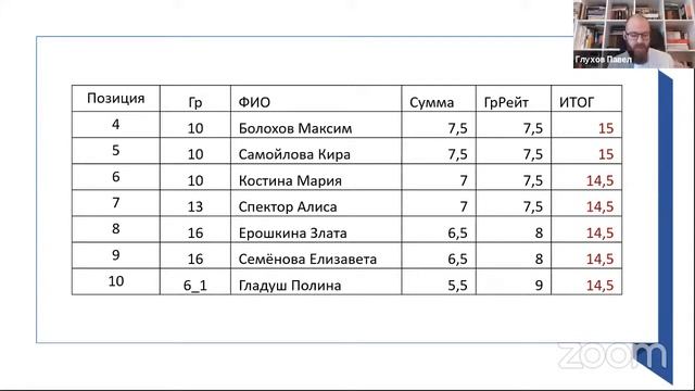 Московская компетентностная олимпиада