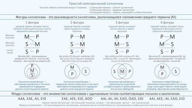 Читаем учебник по логике