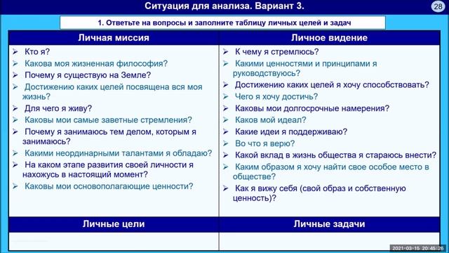 Современный стратегический анализ