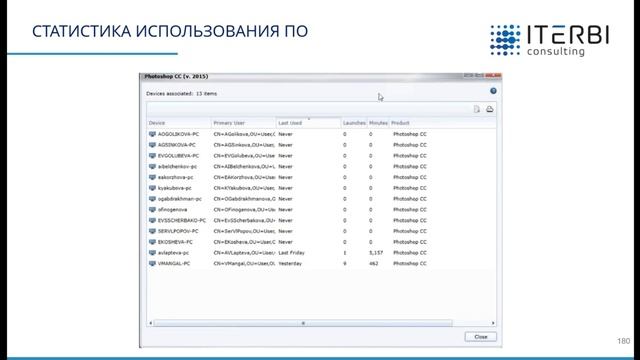 Лицензирование продуктов Microsoft
