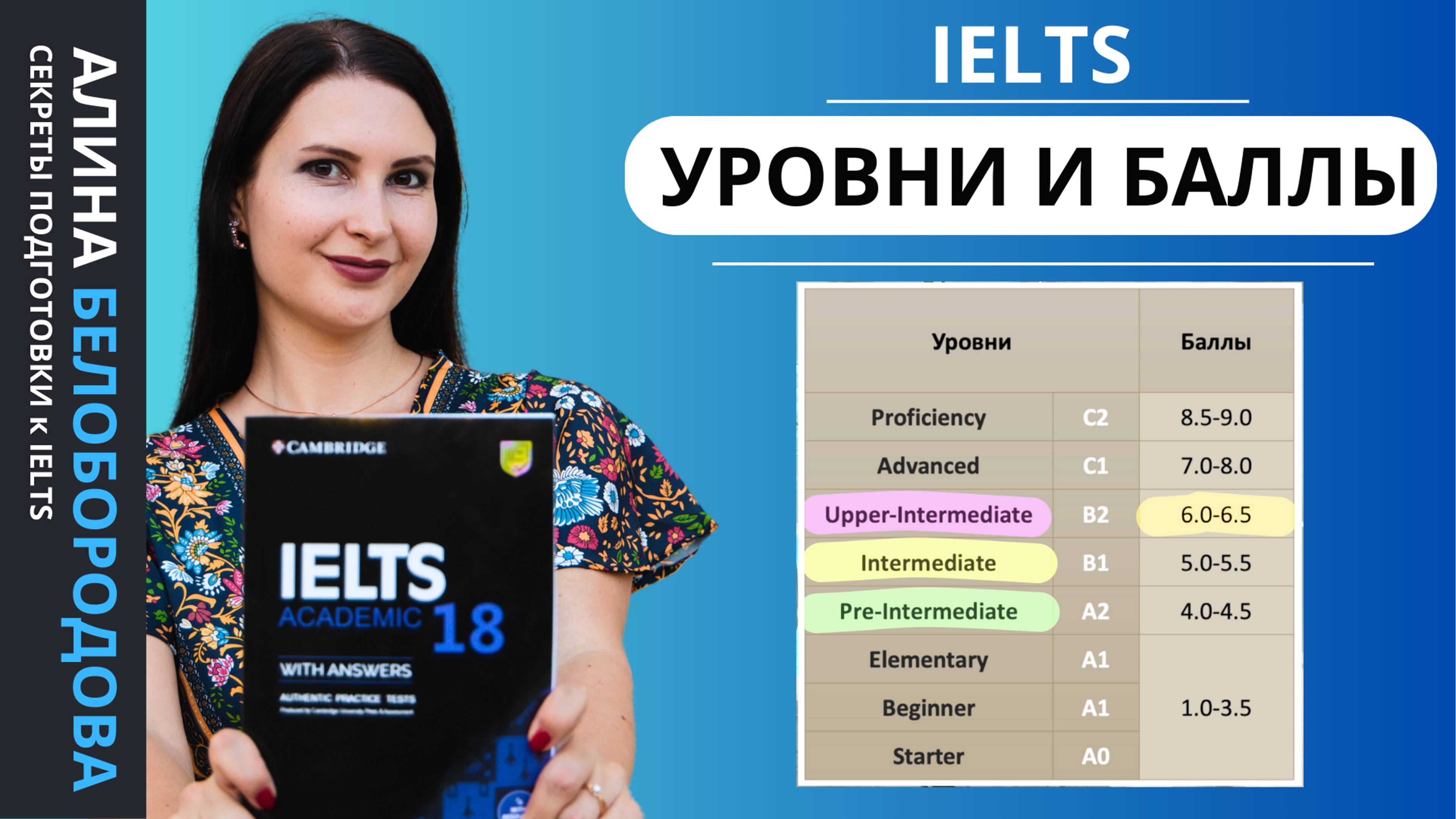 Подготовка к IELTS