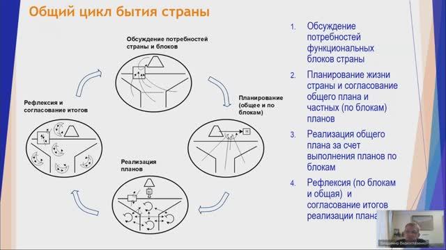 Понятийная схема ″Страна″