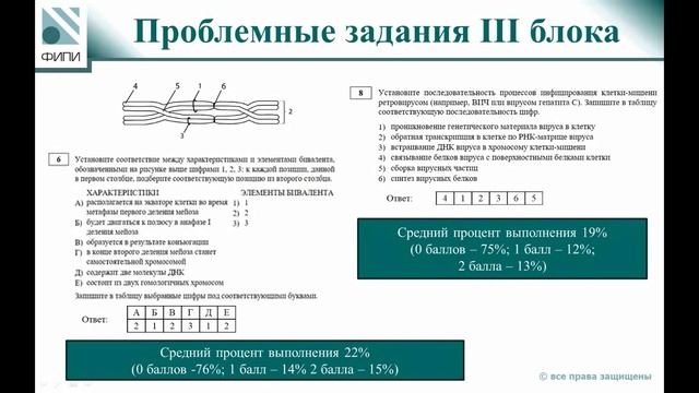 Изменения ЕГЭ 2025