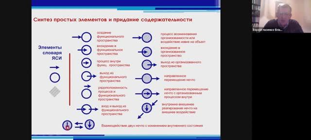 Схематизация как средство мыслетехники