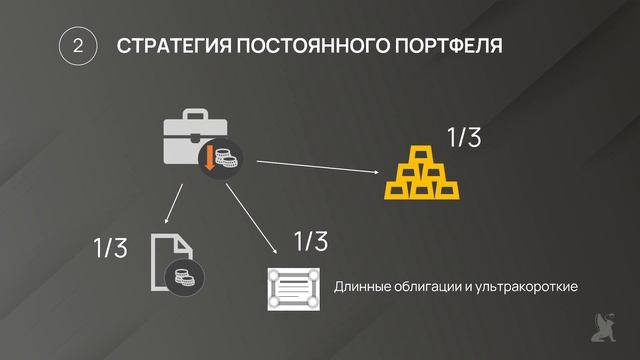 Конструирование и управление инвестиционным портфелем