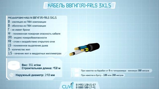 Полезная информация о кабельно-проводниковой продукции