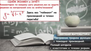 ВЫСШАЯ математика. Производная