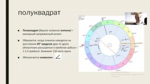 Блок 5. Фигуры Джонса. Аспекты. Конфигурации