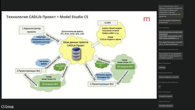 Основы информационного моделирования (просто о сложном)