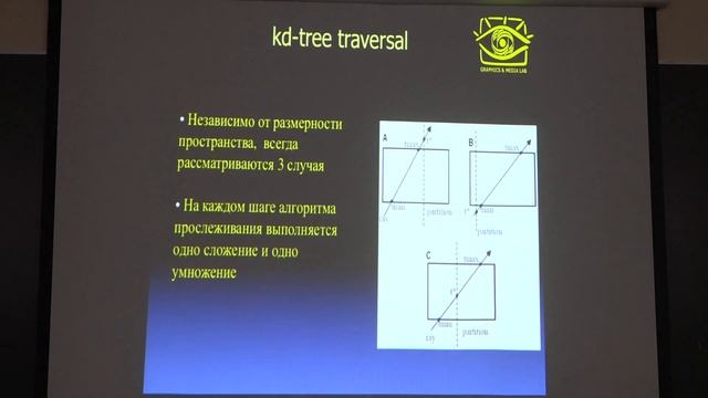 Компьютерная графика - Фролов Владимир Александрович