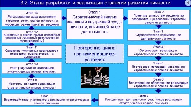 Учебный курс ″Стратегия развития личности″