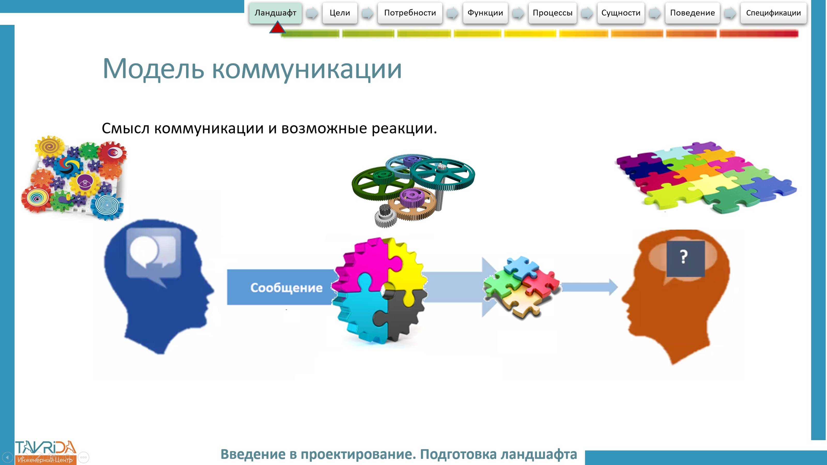 Проектирование Информационных систем