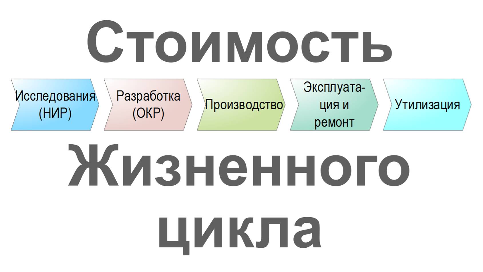 Функционал по комплексному конфигурированию модели