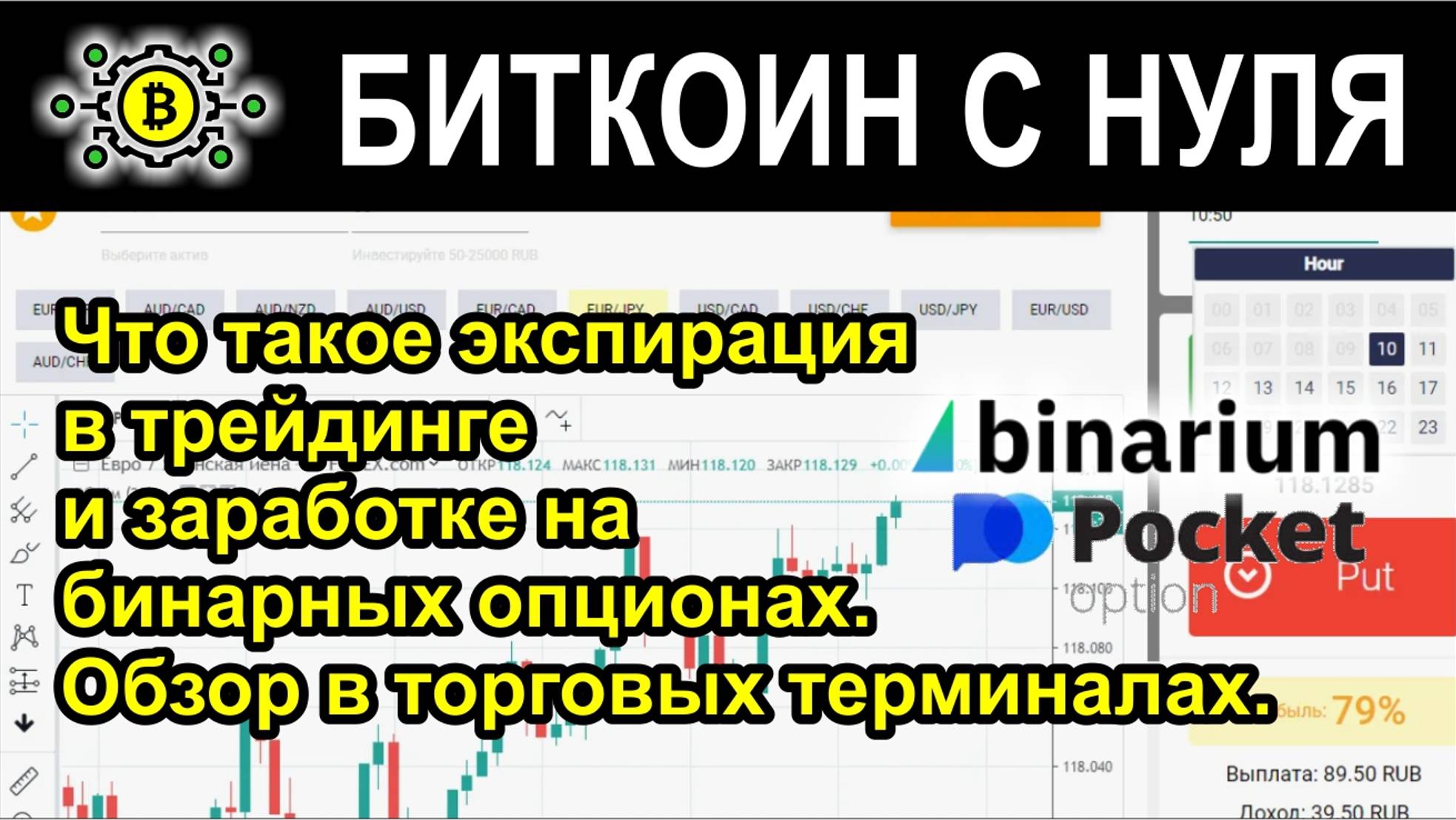 Бинарные опционы