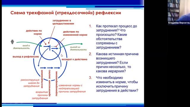 Аналитика