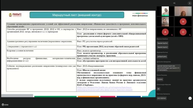 Современные Технологии Управления ДФО (28.10.24 – 07.11.24)