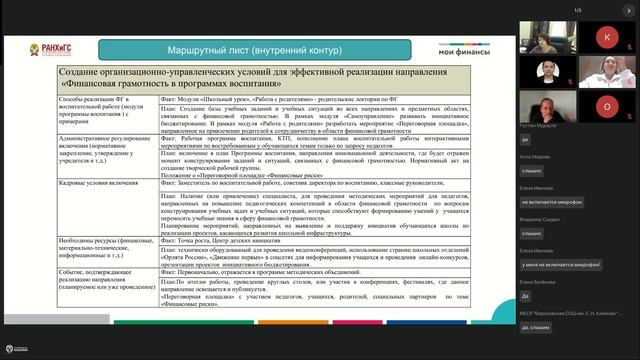 Современные Технологии Управления ЦФО|СКФО (05.11.24 – 13.11.24)