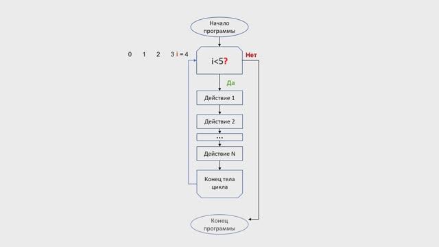 Программирование. 2D-платформер.