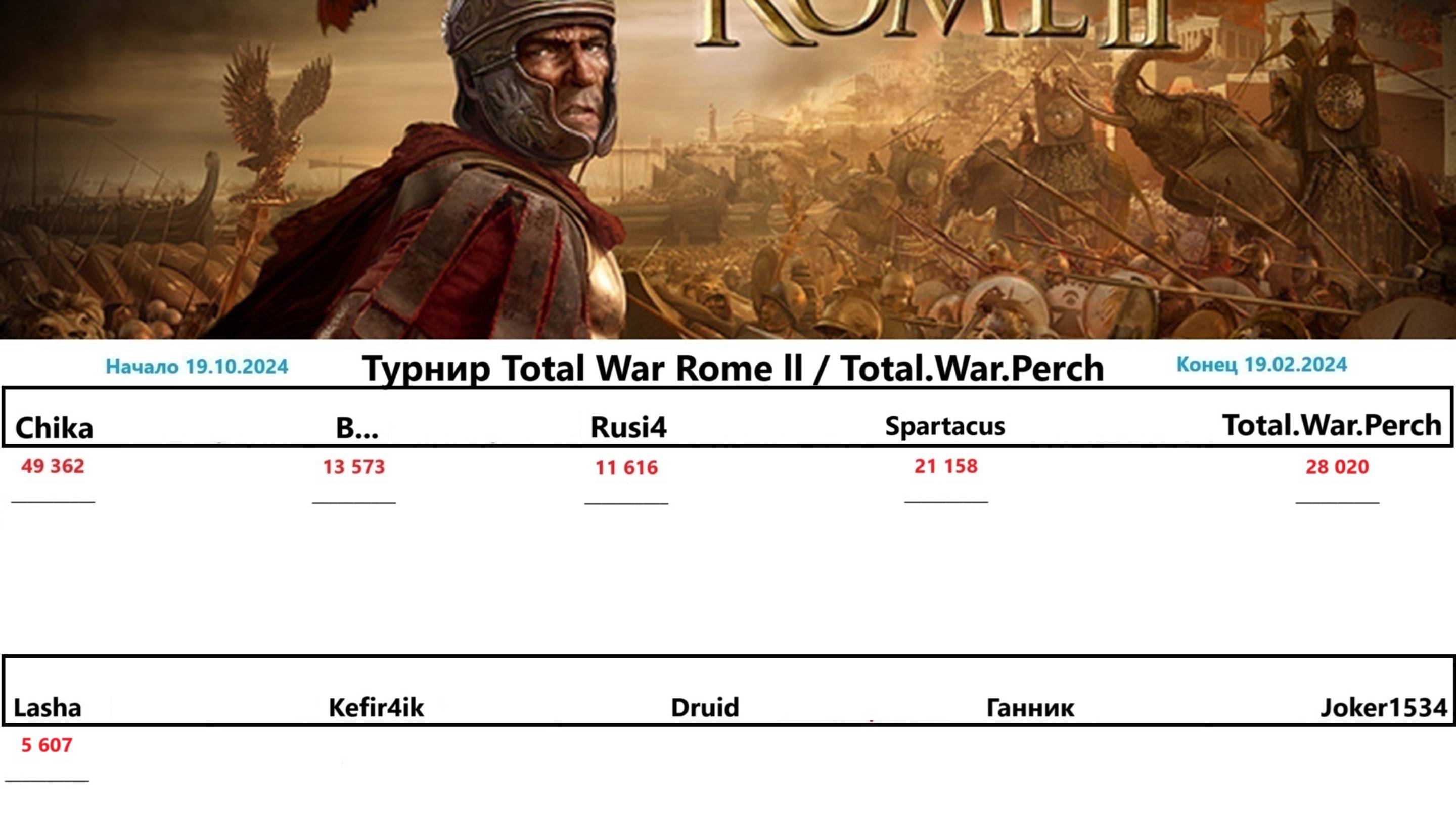 Турнир Total War Rome ll / Total.War.Perch