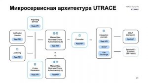 Yandex Scale 2020