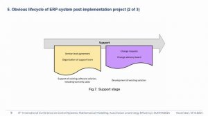 Научные конференции по ERP-системам и КИС (выступления)