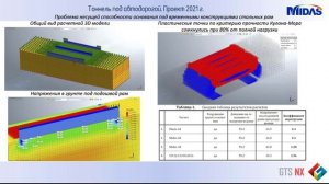 Геотехнический прогноз и оценка влияния