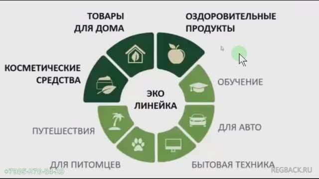 Новый бизнес на подписках.RadarGP