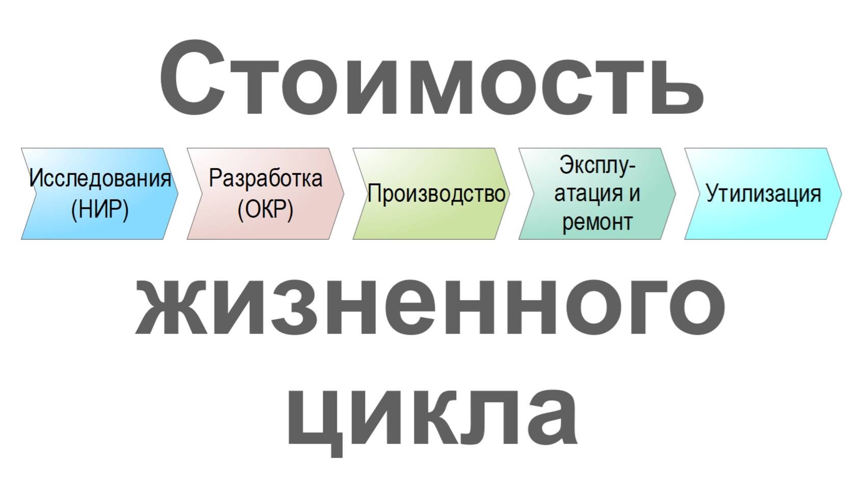 Функционал по комплексному конфигурированию модели