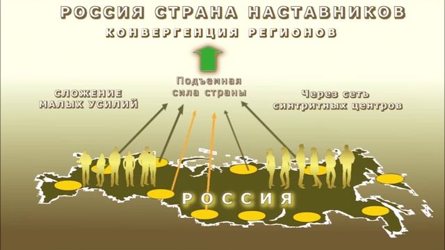 Эмансипация Человека ноосферная