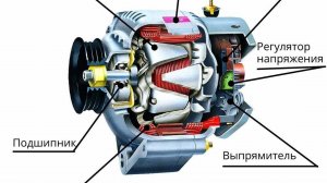 Генераторы автомобильные