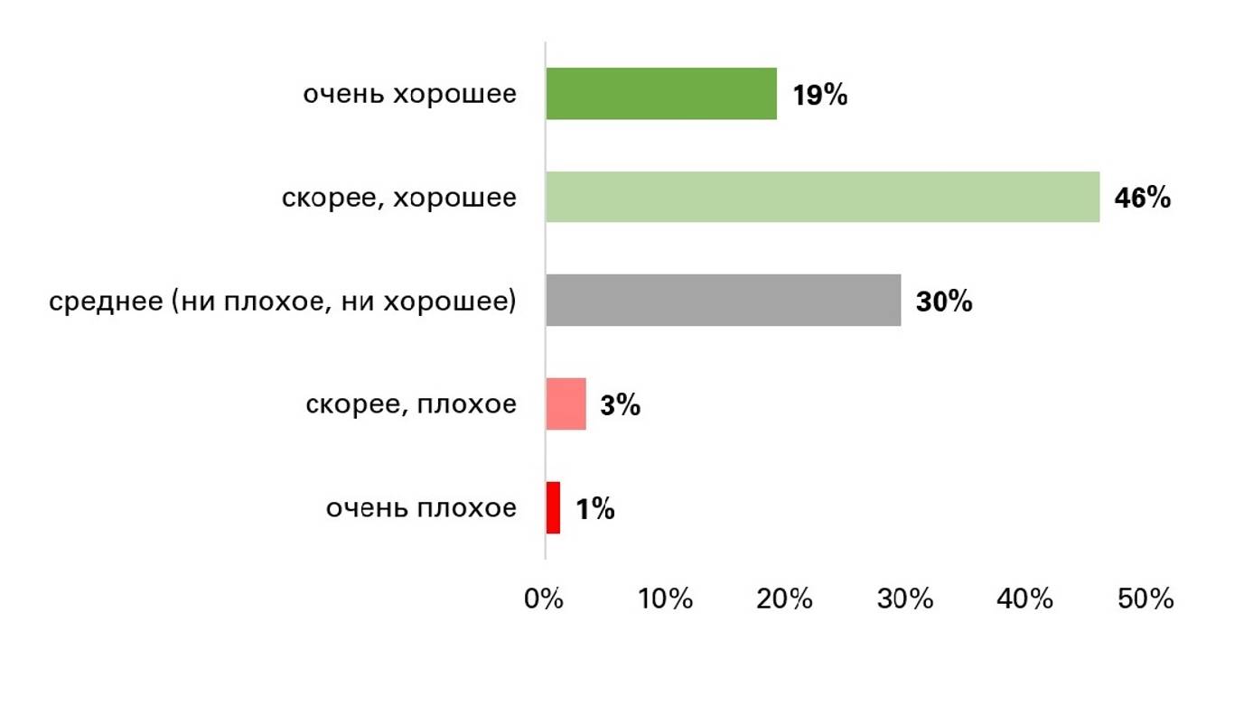 SPSS