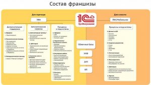 Партнерство с 1С:БухОбслуживание