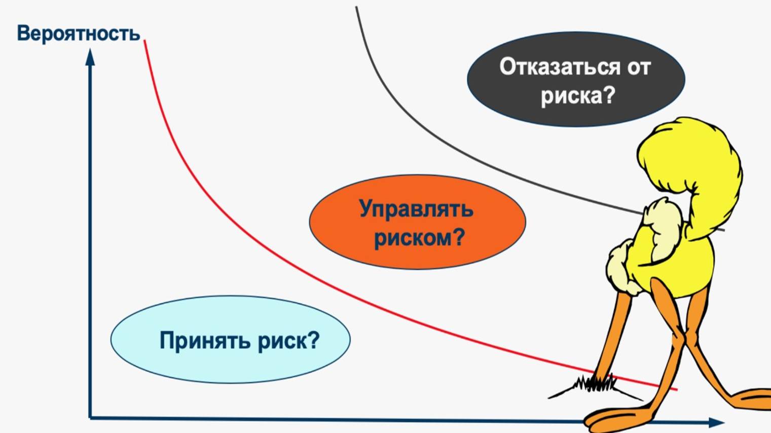 Инвестиции и трейдинг