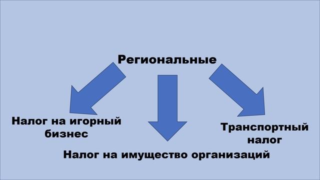 V семейная онлайн-олимпиада ″Финансовая грамотность в семейном бюджете″ (2024 год)