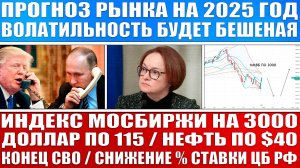 Прогноз рынков на 2025 год.