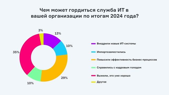 Конференции, интервью и выставки