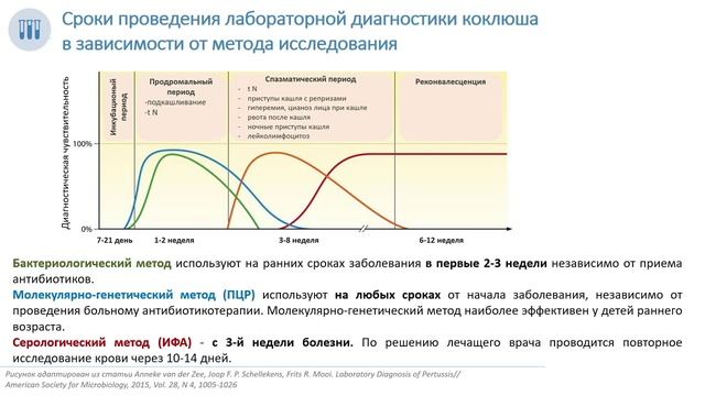 Инфекции у детей