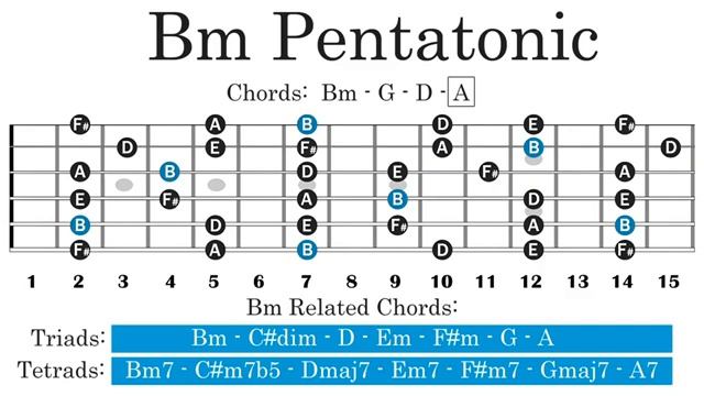 Backing track B