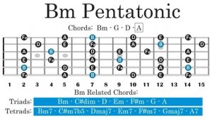 Backing track B