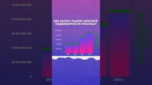 Просто.Недвижимость