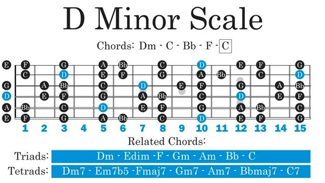 Backing track D