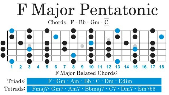 Backing track F