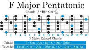 Backing track F