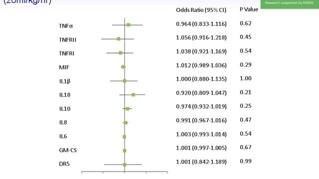 ESICM Lion AKI conference  2012