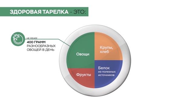 Неделя профилактики неинфекционных заболеваний