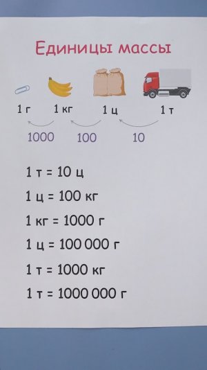 2 класс математика