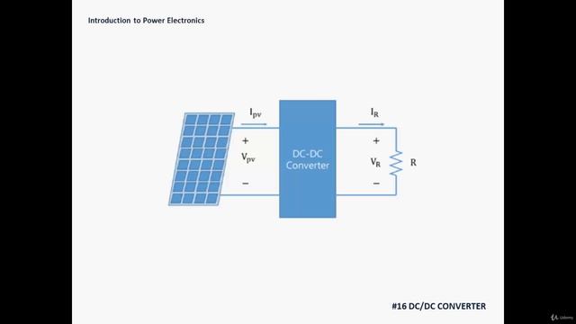 Introduction to power. Electronics from theory to practice.