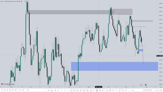 TOPIC 2 -  Basic Trading Strategies