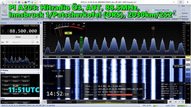 FM DX Австрия