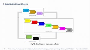 Термины и определения КИС и ERP-систем (словарь)